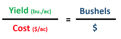 What is efficiency in farming?