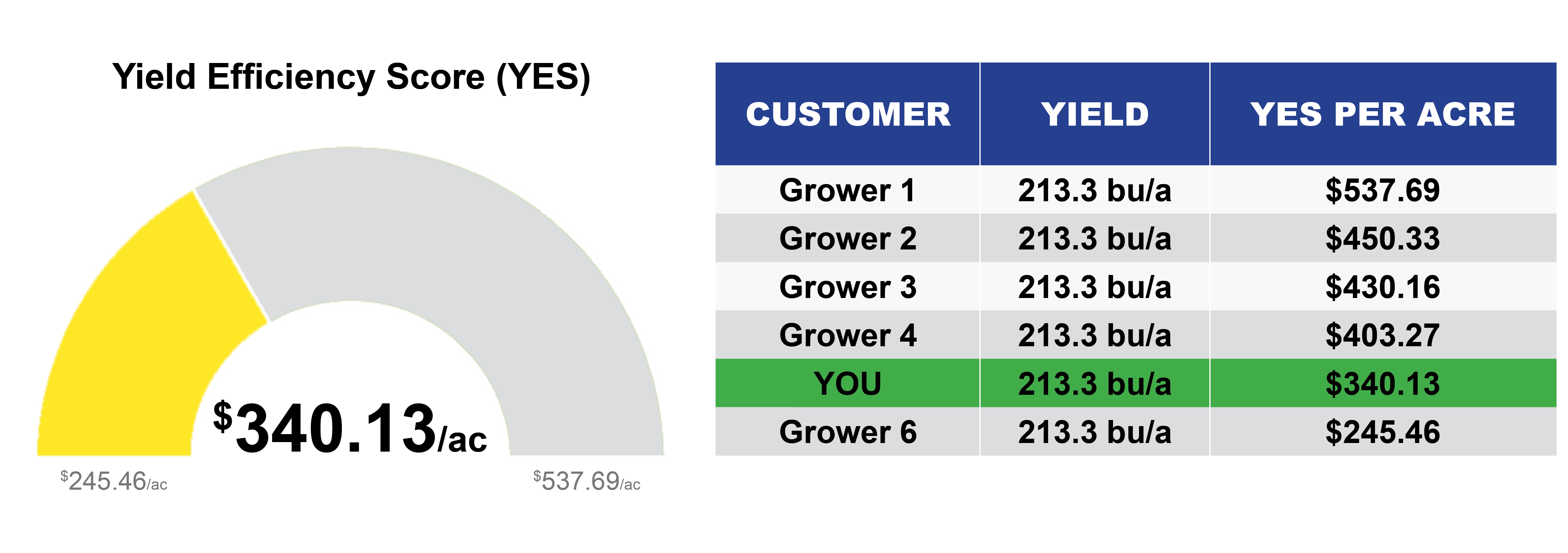 Farm Finance Featured on the Farm 4 Profit Podcast