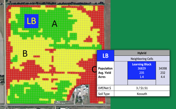 Learning Blocks - Premier Crop Systems