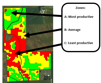 How to use management zones