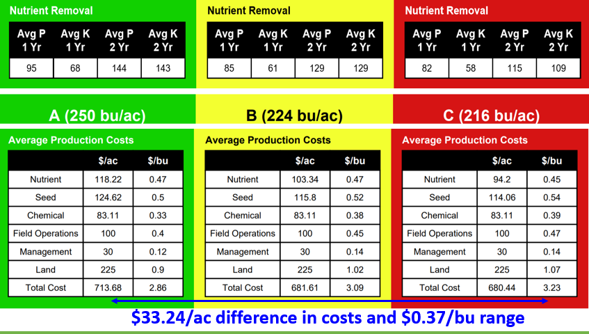 Why Use Variable Rate Prescriptions? - Premier Crop Systems