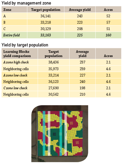 Success in VR Seeding - Premier Crop Systems